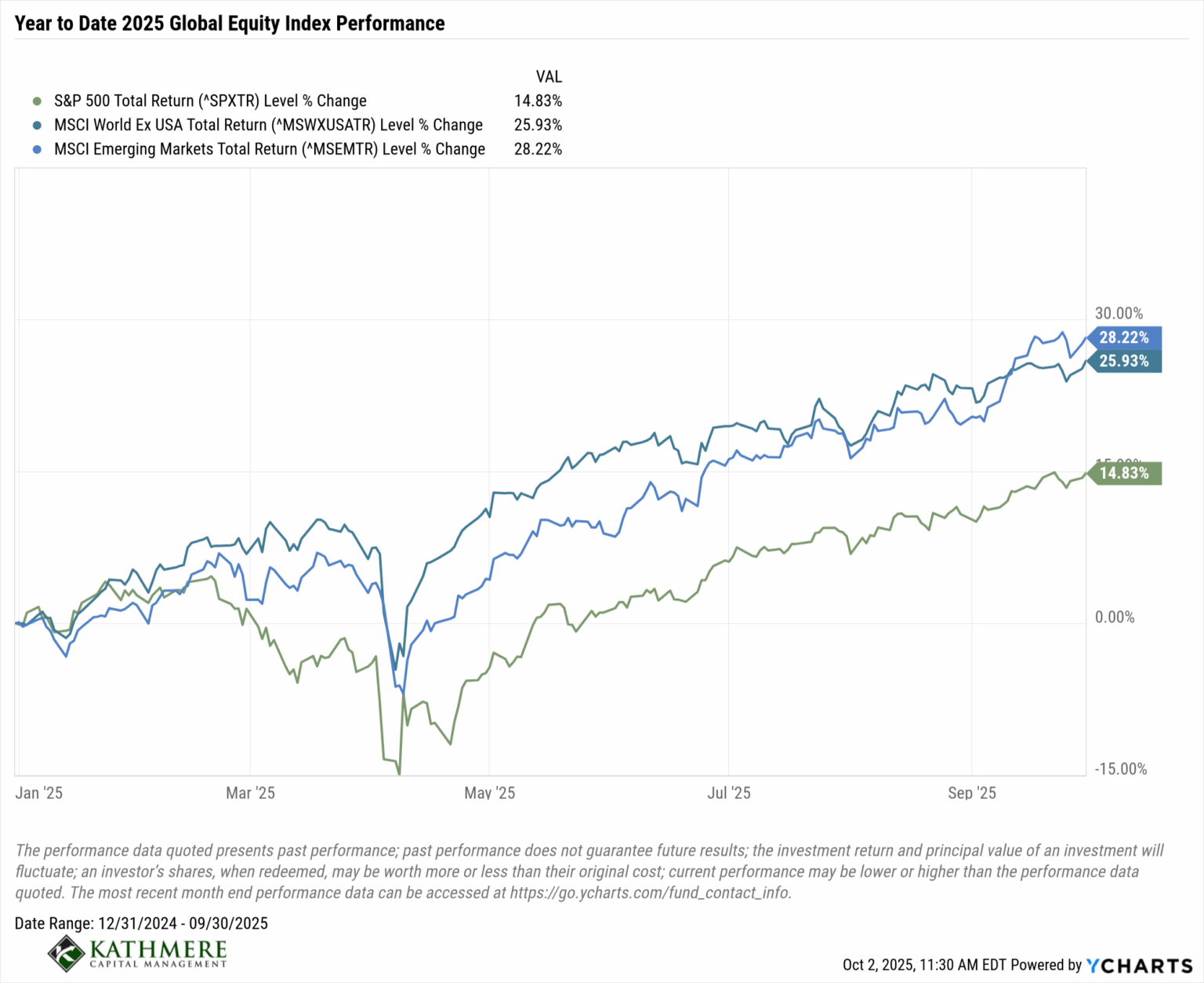 2025 Q3 Student of the Markets - Kathmere Capital Management